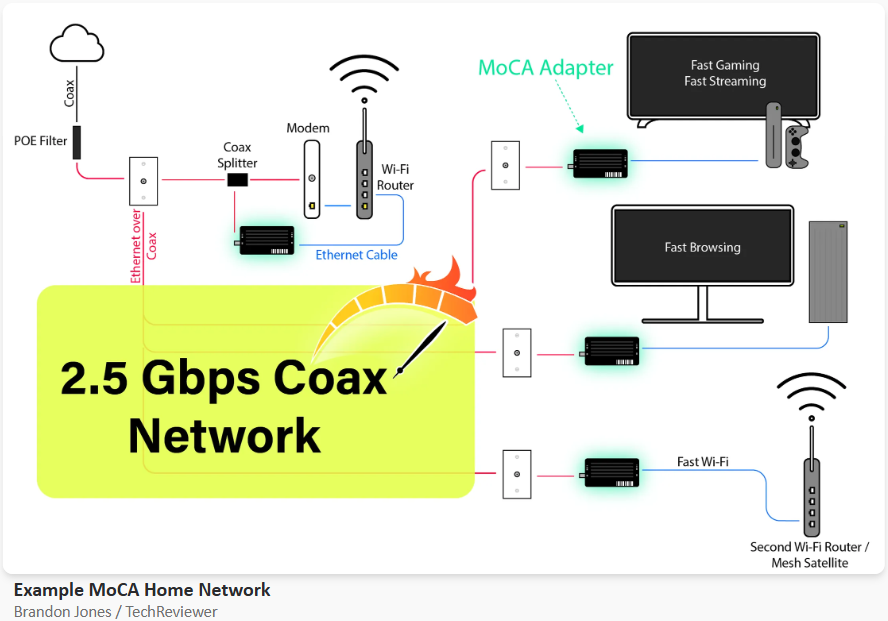MoCA (Multimedia over Coax Alliance) – Bitcoin Versus