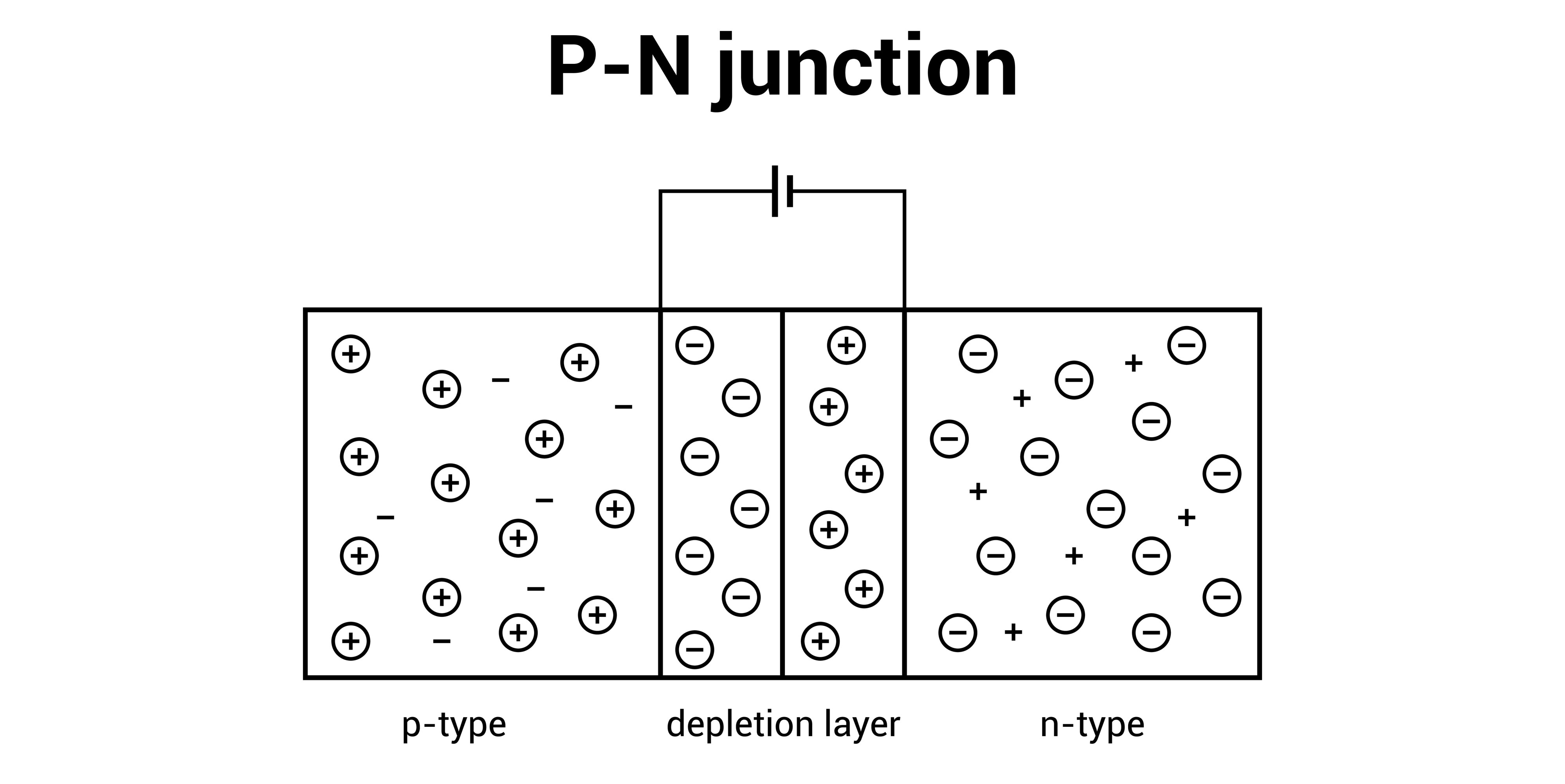 Semiconductor Characterization: P-N Junction Diode – Bitcoin Versus